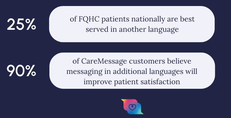 CareMessage Announces Outreach Messaging Support in 61 Languages! | by ...