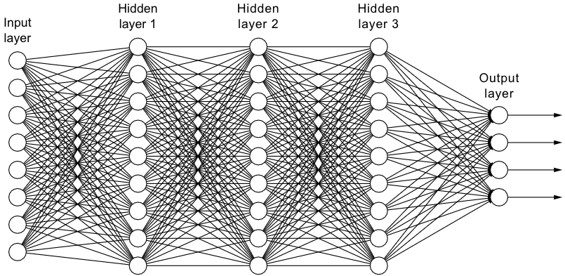 Neural Networks & Deep Learning. Beginner Notes on Deep Learning | by ...