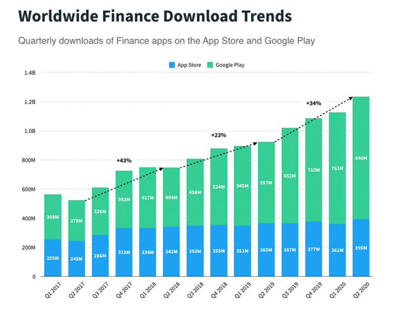 SoFi Stock— Decent Model, Promising Future? | by Baruch Mann ...