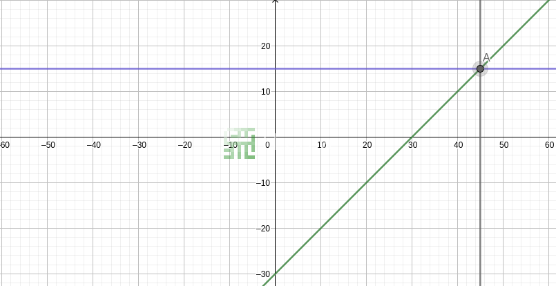 Back To The Basics — Solving Linear Equation | by Hybesis - H.urna | Medium