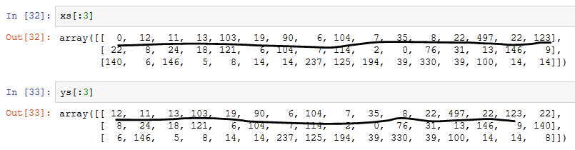 Random SQL generation with Simple Recurrent Network | by Nok Chan ...