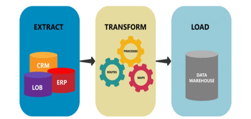 ETL Software Tools: Software tools for ETL (Extract, Transform, Load ...
