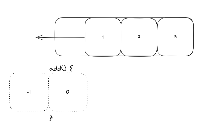 Adding value when you reach the start of a flatlist — the one-minute ...