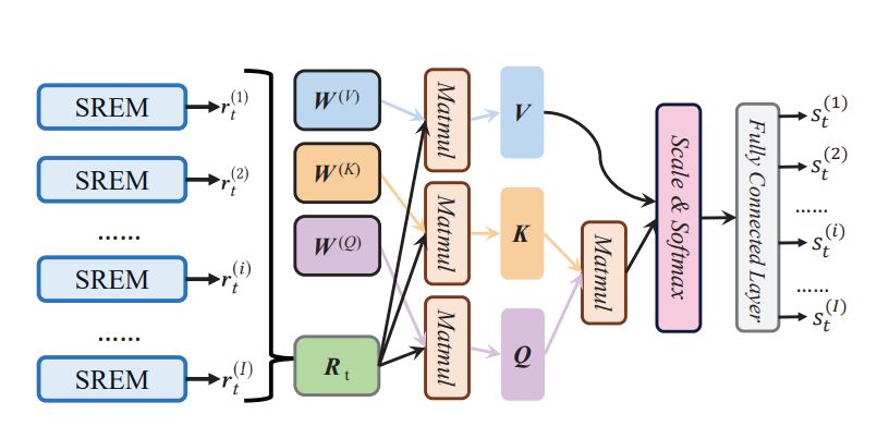 Portfolios Through Deep Reinforcement Learning And Interpretable Ai By Ivan Blanco Medium