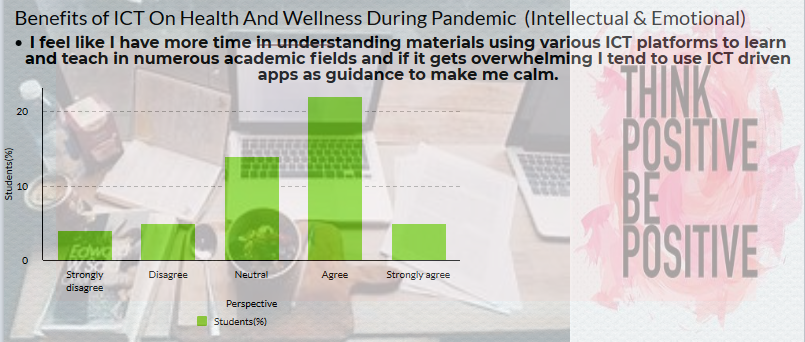 Benefits of ICT on health and wellness during pandemic (intellectual ...