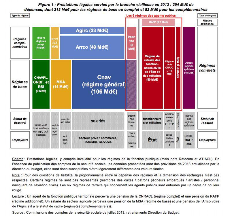Le revenu minimum universel pour sauver la France | by Florian Le Goff | Medium