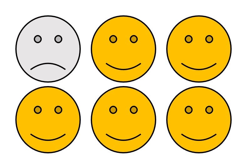 Outlier Detection with PyOD. Summary | by Che-Jui Huang | Medium Outlier Detection with PyOD. Summary | by Che-Jui Huang | Medium