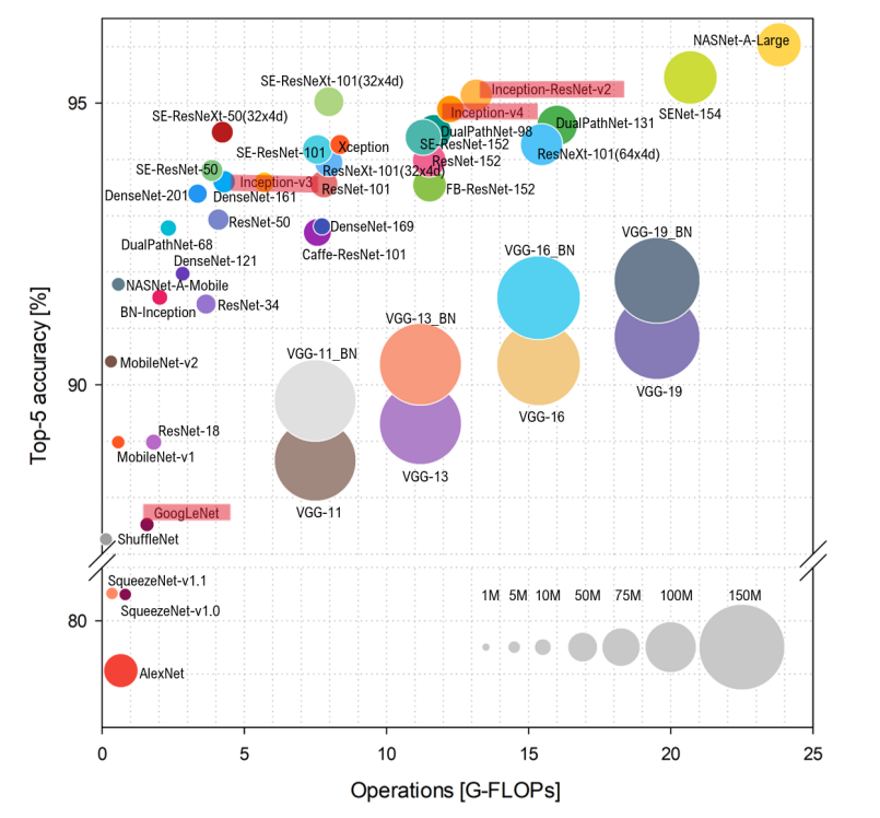 Unlocking the Power of Vision with Inception-Resnet models: A Journey ...