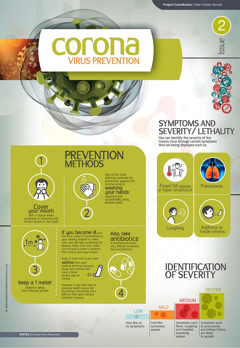 How to save yourself from Coronavirus? | by Rumana Shaikh | Medium
