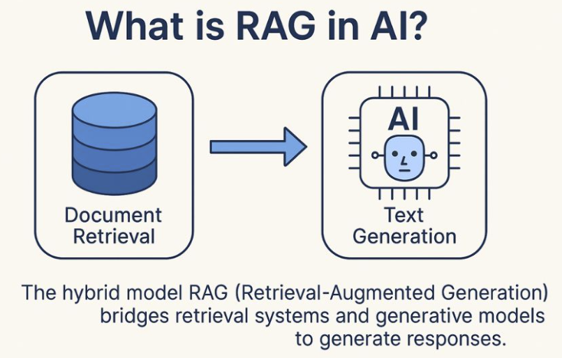 Explain RAG Like You’re in an Interview | by Pragya Shukla | Interview ...