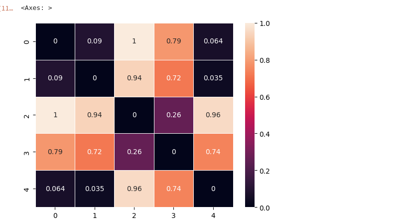 Text Classification: usage of bag-of-words or embedding layer | by ...