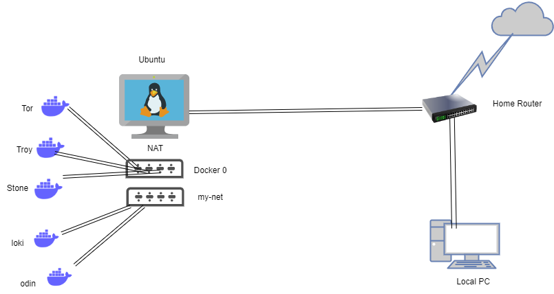 User-defined networks. You can create custom, user-defined… | by Meghasharmaa | Medium