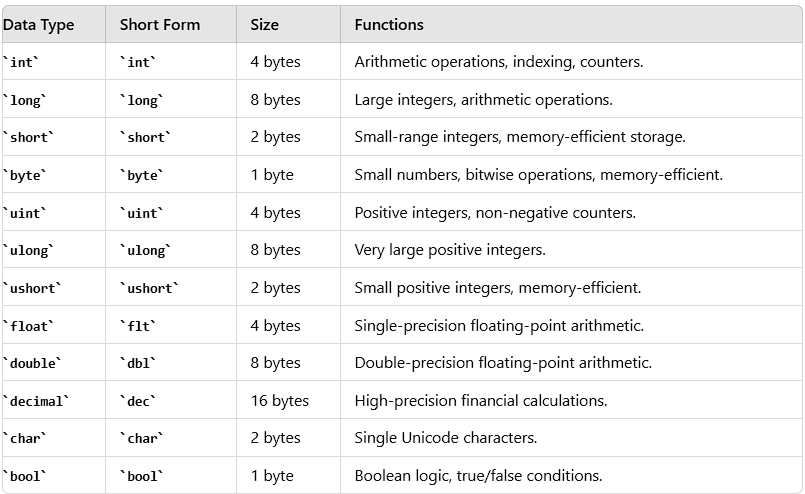 Mastering Data Types in C# for Efficient Programming. | by CHARLES ...