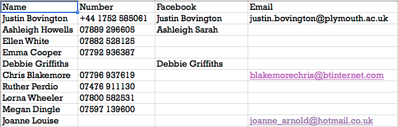 My contact list. This is the place where all the… | by aliceblakemore | Medium