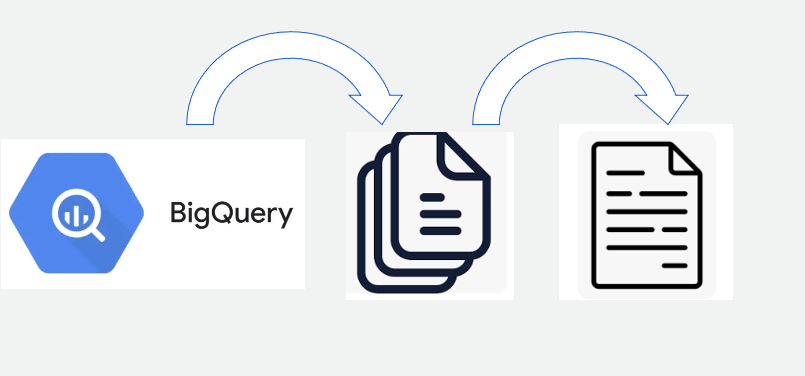 Exporting more than 1 GB data from BigQuery to a file? Merging 32 ...