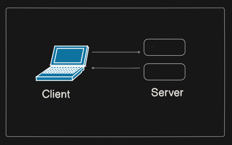 🌐 Understanding Web Development Languages Client Vs Server And Scripting