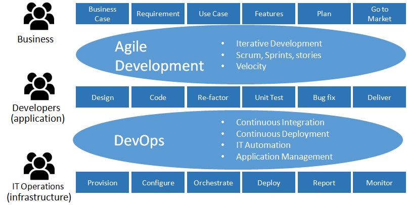 Web Application Development Lifecycle — Experience the SBR Advantage ...