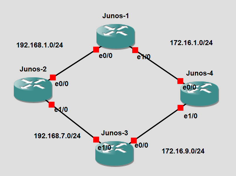 JunOS : OSPF. yo…welkambek wit mi. jadi pada… | by Nabil Hanif Fawwazi | Medium