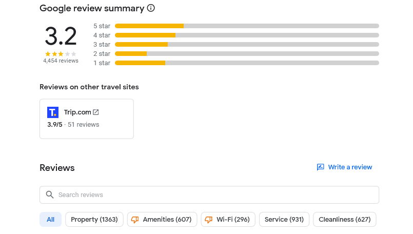 How to effectively respond to Negative Online Reviews | by Guestasy ...
