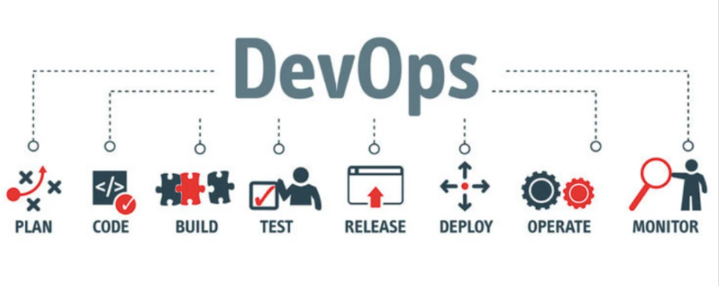 Undestanding DevOps. In recent times, the word DevOps has… | by Hildred ...