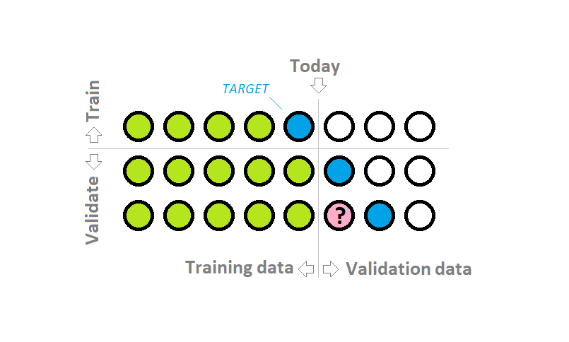 Proper validation of a Time-Series model | by Agnis Liukis | Towards ...