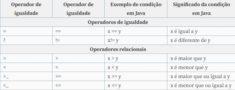 Treinando JAVA 👨‍💻. Aula 0 | by Thaís França | Medium