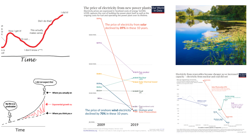 Learning Curves and Wright’s Law. Understanding what drives exponential ...