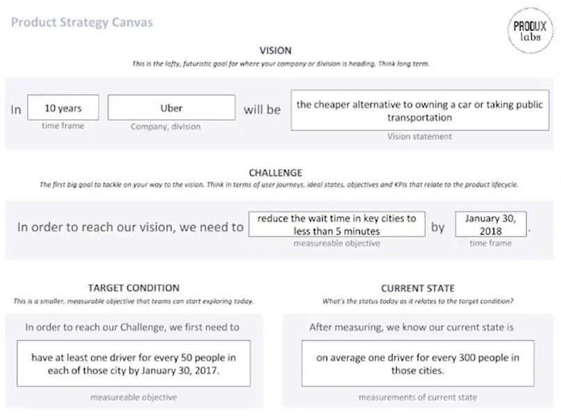 Product Vision or Product Strategy: Bagaimana Cara Membuatnya? | by ...