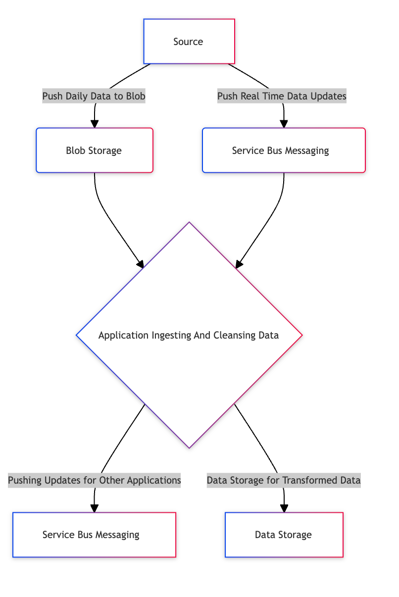 Using Databricks for Reprocessing data in Legacy Applications | by Aditya Jha | Medium