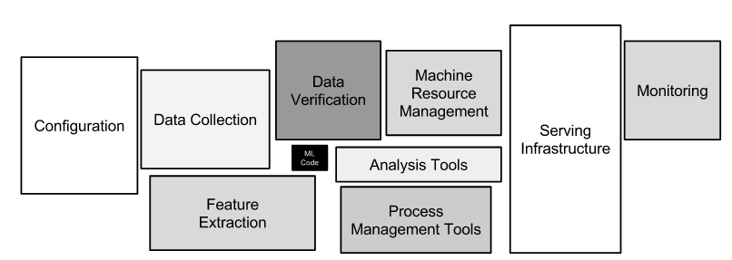 Machine Learning Model Testing and Monitoring Strategy | by Angel Llosa ...