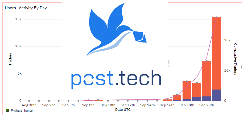 Has Post.tech Finally Cracked the web3 Code? + Invite Codes | by MWC | Coinmonks | Medium
