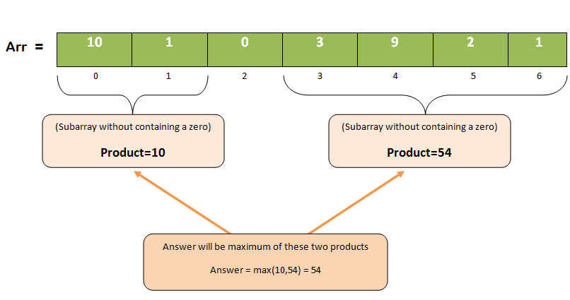 Interview Question | Maximum Product Subarray | C++ | by Kartikeya ... Interview Question | Maximum Product Subarray | C++ | by Kartikeya ...