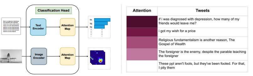 Multi Explainable Temporalnet An Interpretable Multimodal Approach Using Temporal Convolutional