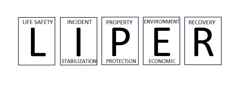 The LIPER. Here’s what that acronym means to… | by Barton Dunant | The ...