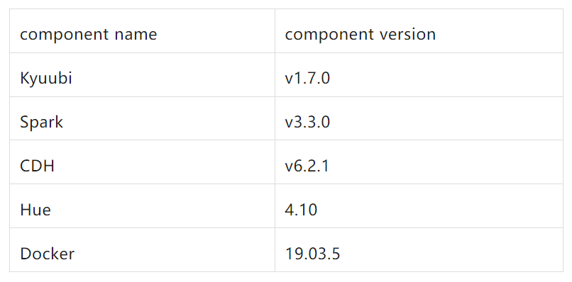 The open source version of Hue is connected to Kyuubi, unified SQL entry, improved development ...