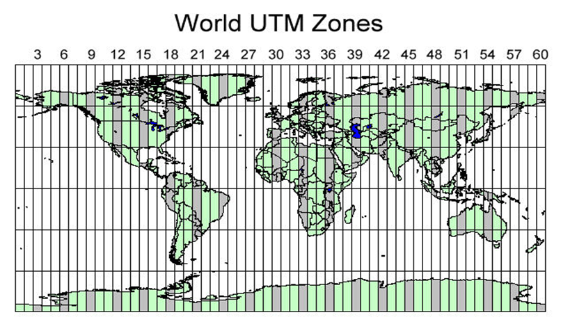 Coordinate systems in Autonomous vehicles | by Karthikmr | Medium
