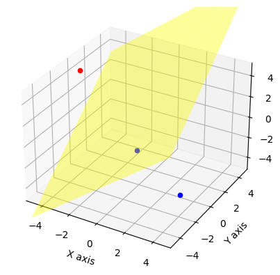 Vector Space Hyperplane