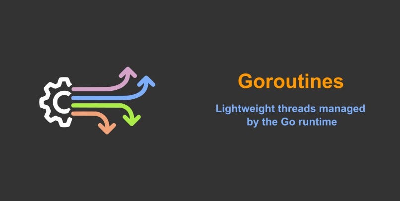 Goroutine: Lightweight thread managed by the Go runtime | by Hari Perev | Medium