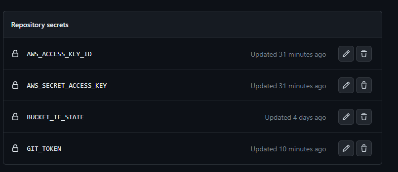 Terraform Cicd Validation Github Actions By Chaitanya Medium 6078