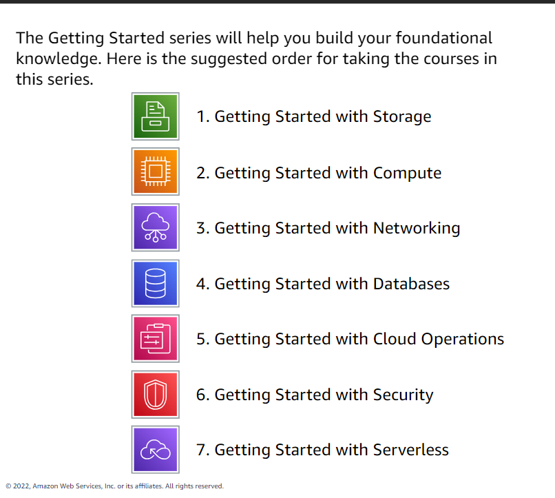 AWS Educate badges you can earn for free with knowledge | by Shashini ...