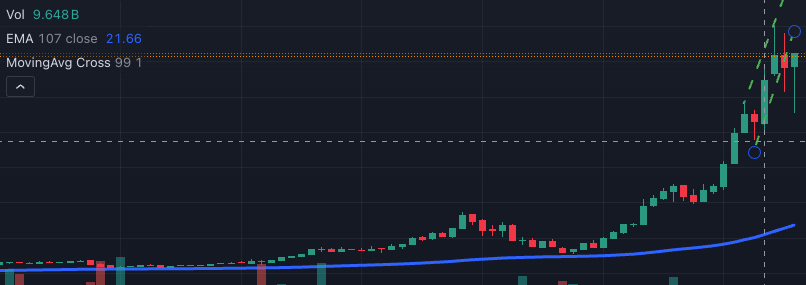ทำ Backtest ด้วย Python (Backtesting.py) | by Prem Chotepanit | Medium