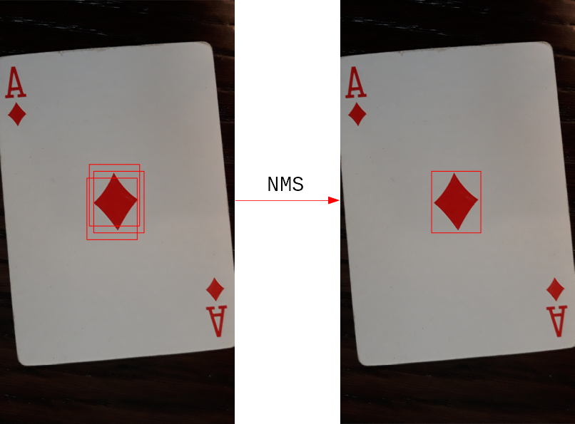 Non maximum suppression (NMS) in python | TDS Archive