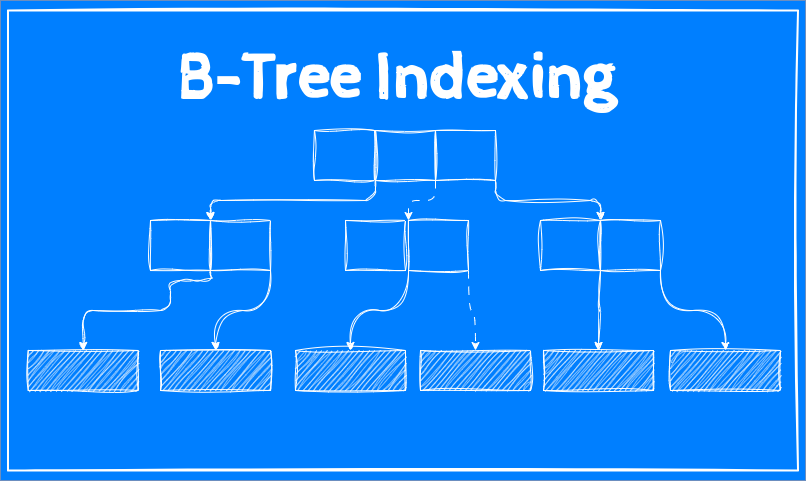 B-Tree Indexing Basics Explained 🗃️ | by Shambhavi Shandilya | Medium