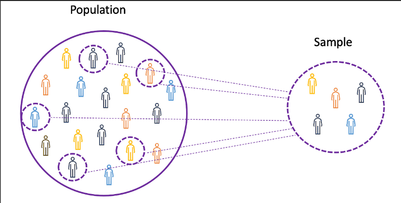 STATISTICS. Statistics is a branch of mathematics… | by Yejje Praveen ...