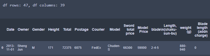 Overview on Pandas dataframe operations | TDS Archive