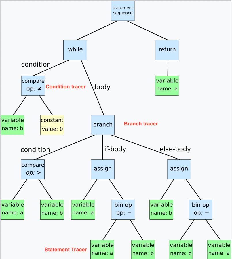Til Abstract Syntax Trees I Was Today Years Old When I Learnt By
