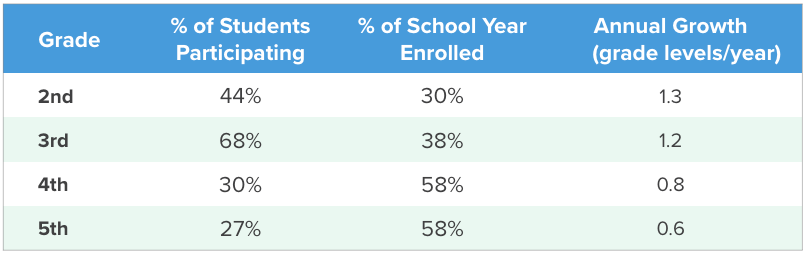 What’s needed to observe educational impact in public datasets? | by ...