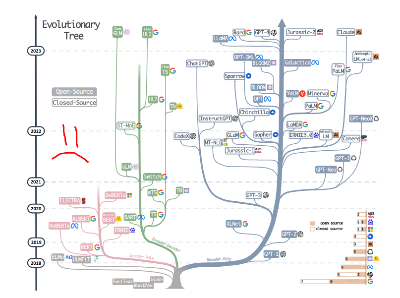 The new milestone in zero-shot capabilities (it’s not Generative AI ...