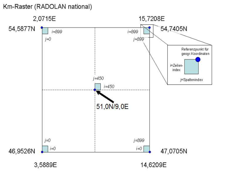 Rain Prediction using Recurrent Neural Networks (LSTM, GRU) | by ...