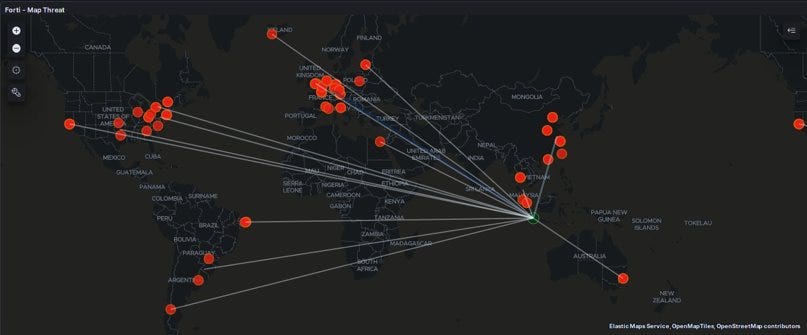 USM Anywhere Custom Dashboard With Elastic | by Benedictus Maretya TP ...